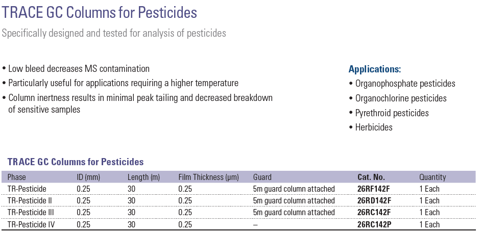 TRACE™ GC Columns for Specific EPA Methods
