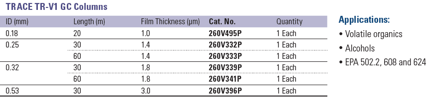 TRACE™ GC Columns for Specific EPA Methods