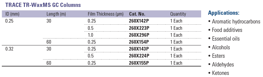 TRACE™ TR-WaxMS GC Columns