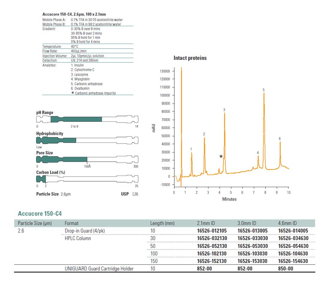Accucore™ 150-C4 LC Column