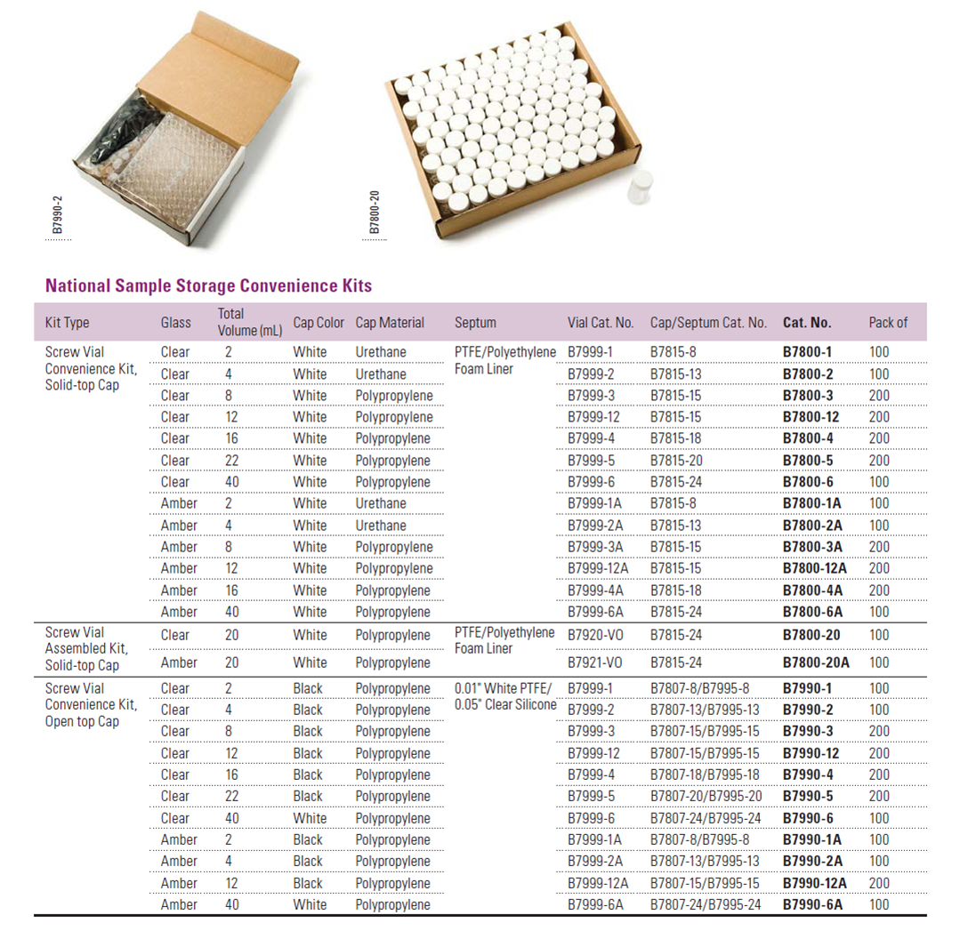 Storage Convenience Kits