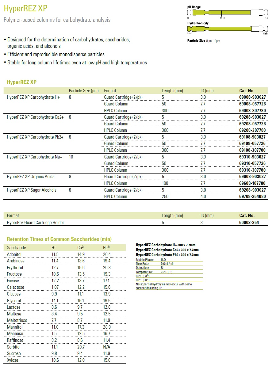 HyperREZ™ XP Carbohydrate LC Columns