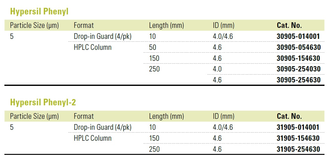 Hypersil™ Phenyl LC Columns