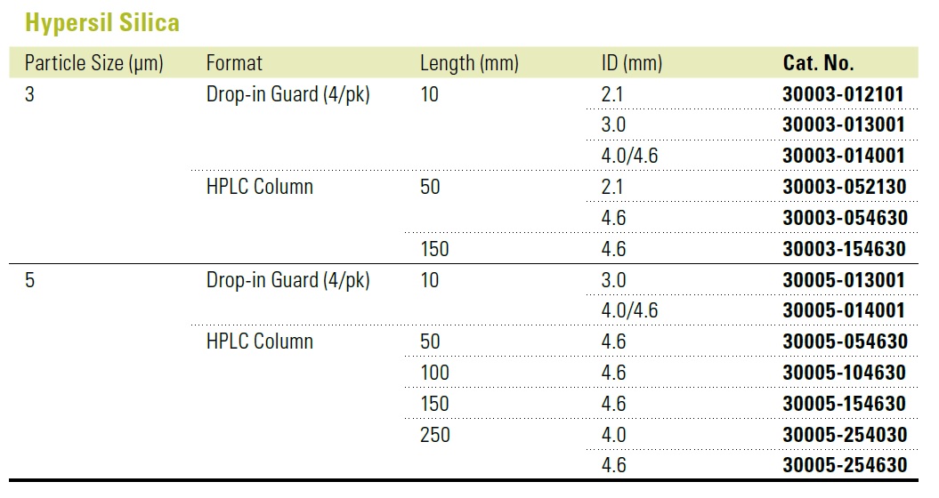 Hypersil™ Silica LC Column