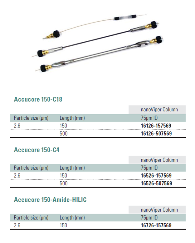Accucore™ NanoLC Column 150 C18 C4 HILIC