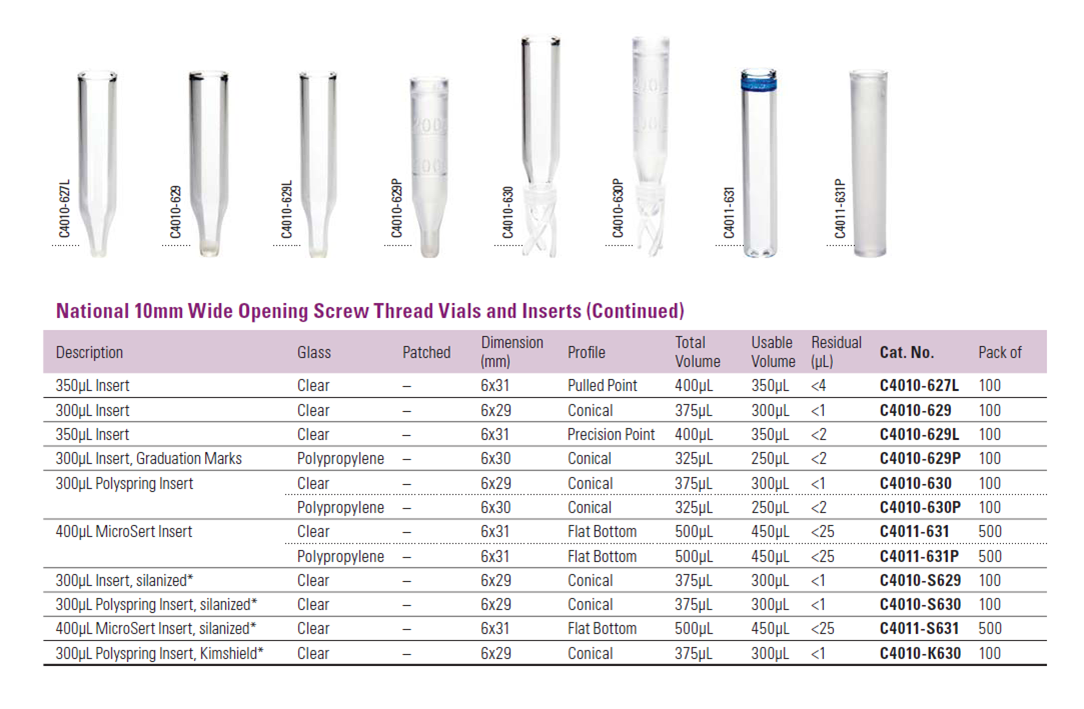 10mm Screw Vial Inserts