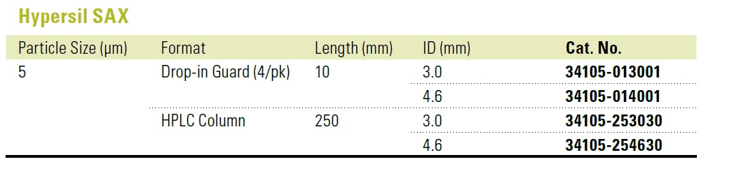 Hypersil™ SAX LC Column