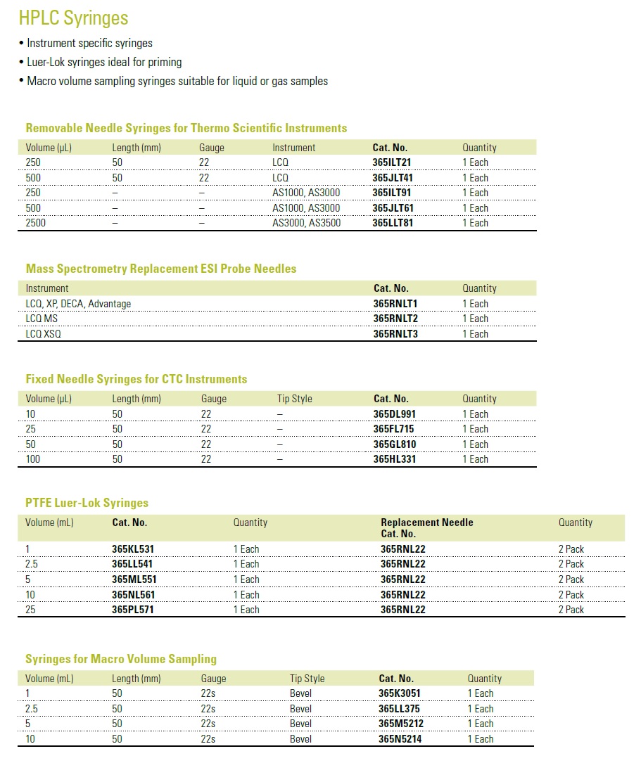 HPLC Syringes
