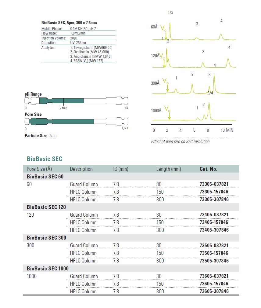 BioBasic™ SEC LC Columns