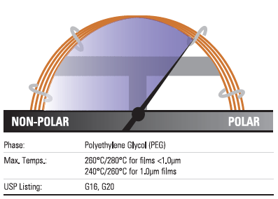 TRACE™ TR-Wax GC Column