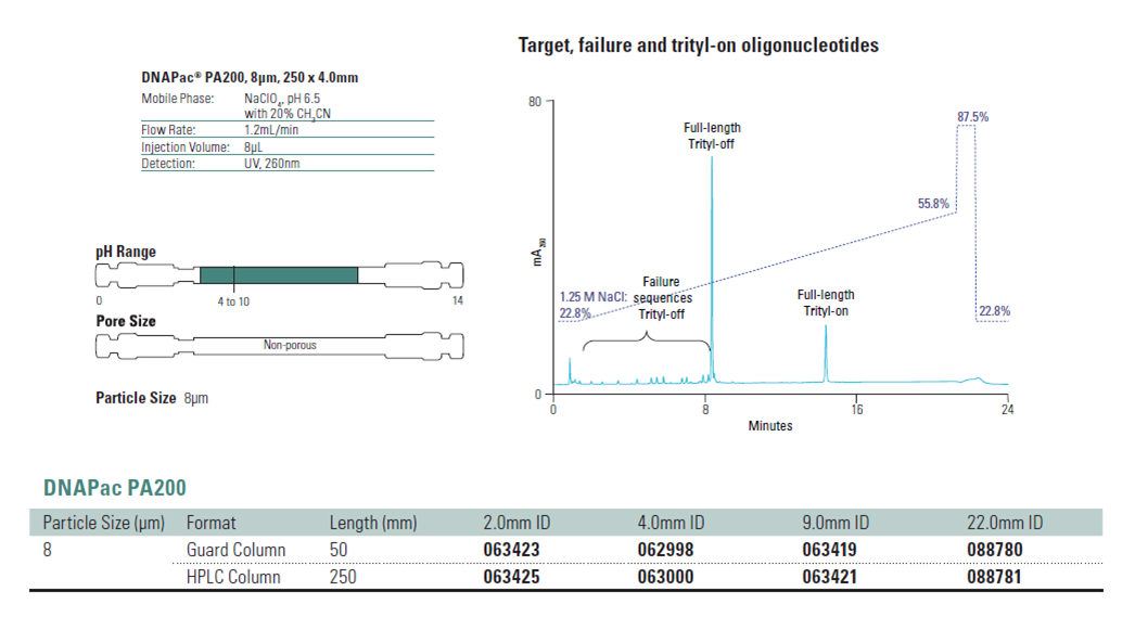 DNAPac™ PA200 PREP Column