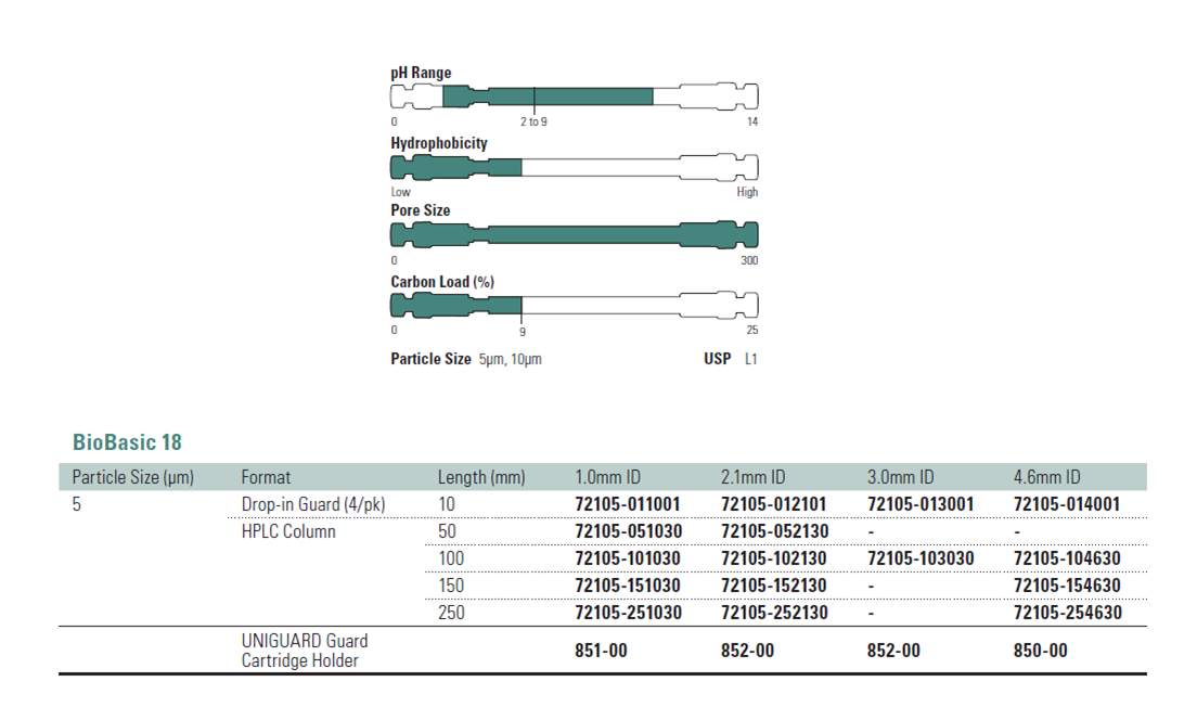 BioBasic™ 18 LC Column