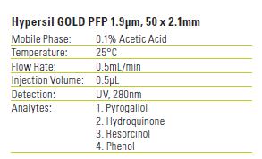 Hypersil GOLD™ PFP LC Column