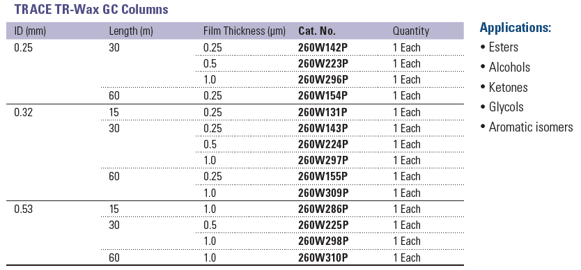TRACE™ TR-Wax GC Column