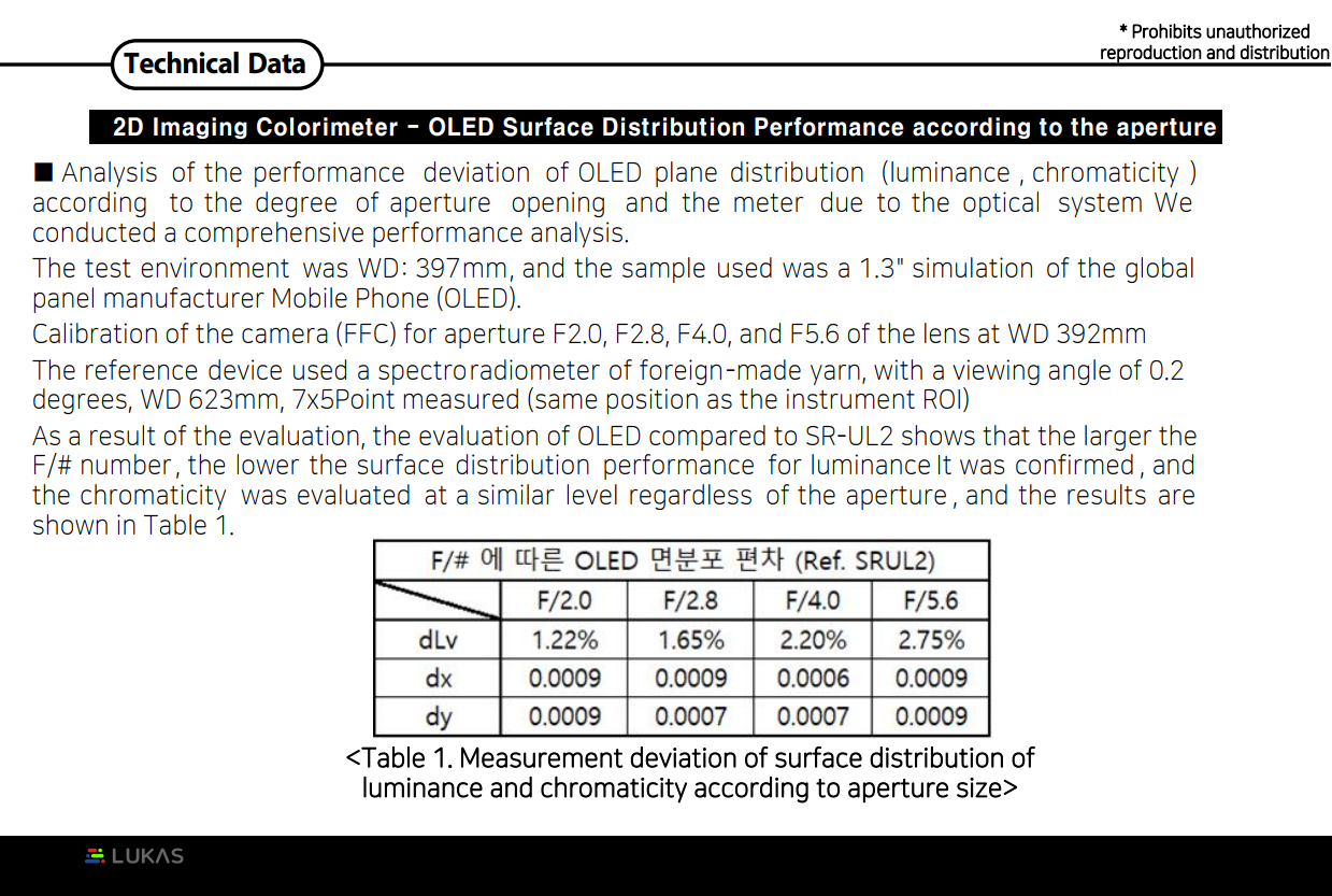 2D Imaging Colorimeter - OLED face distribution performance according ...