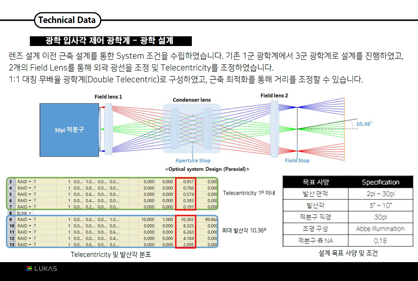 광학 입사각 제어 광학계 : 기술자료