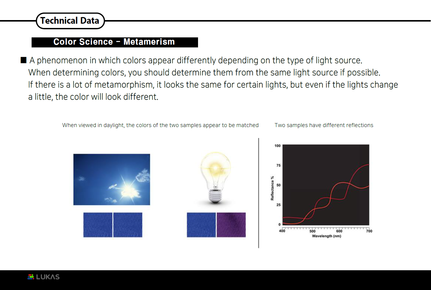 Color Science - Metamerism : 技术材料