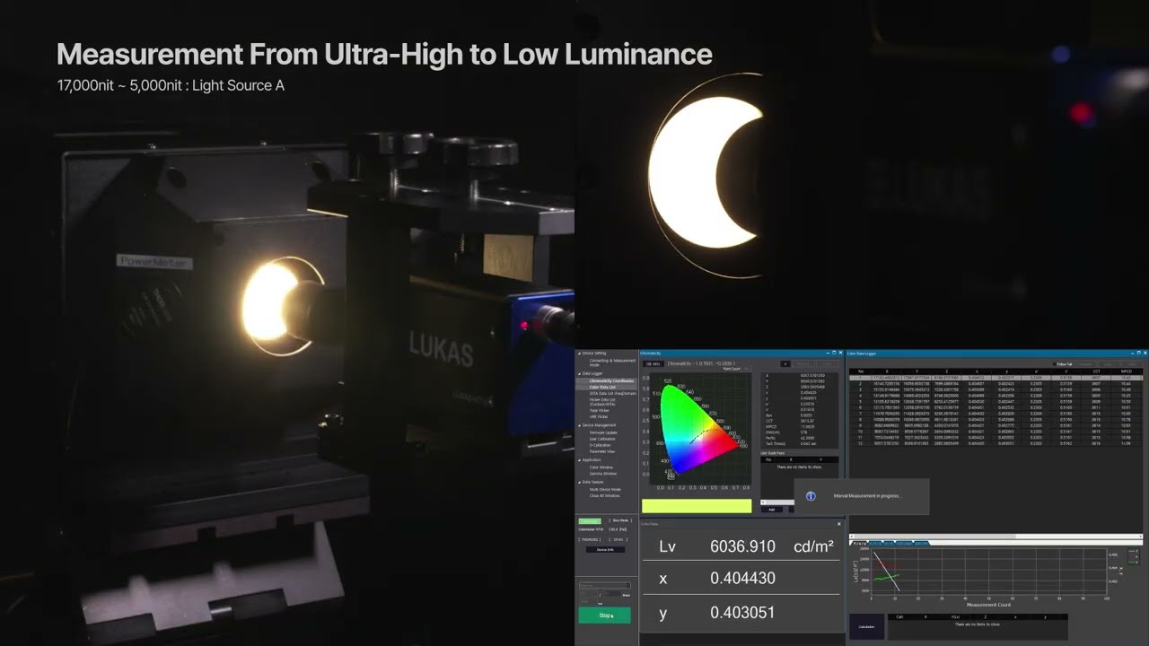 LUKAS - Optical Instruments by ANI