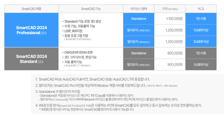[SmartCAD] 국산 대안 캐드 스마트캐드 1+1 프로모션! : 공지사항