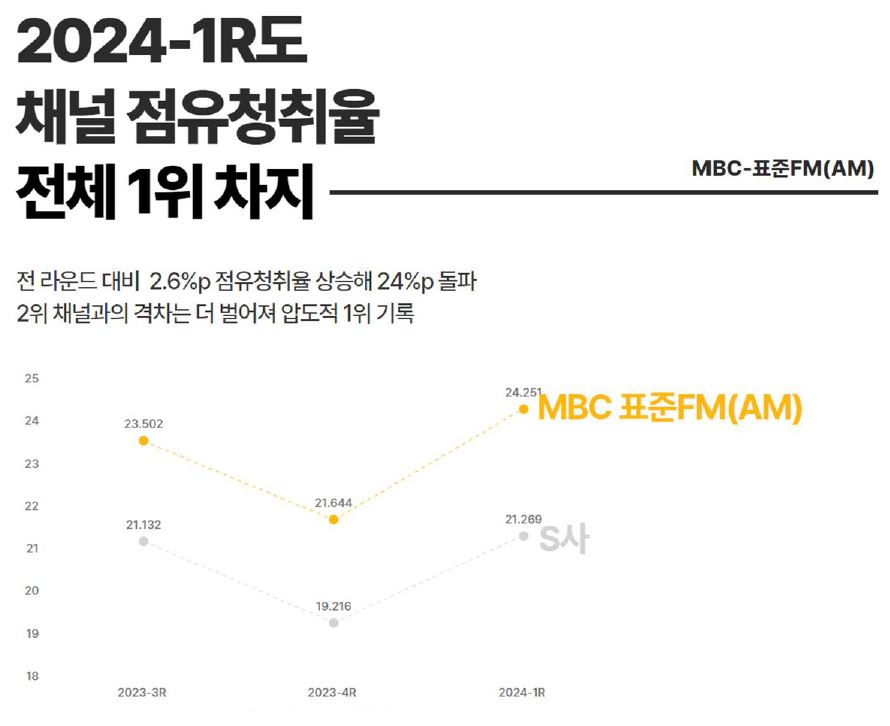 MBC RADIO 광고비용 및 편성표_2024년도 5월 : cm송, 라디오광고 정보 제공