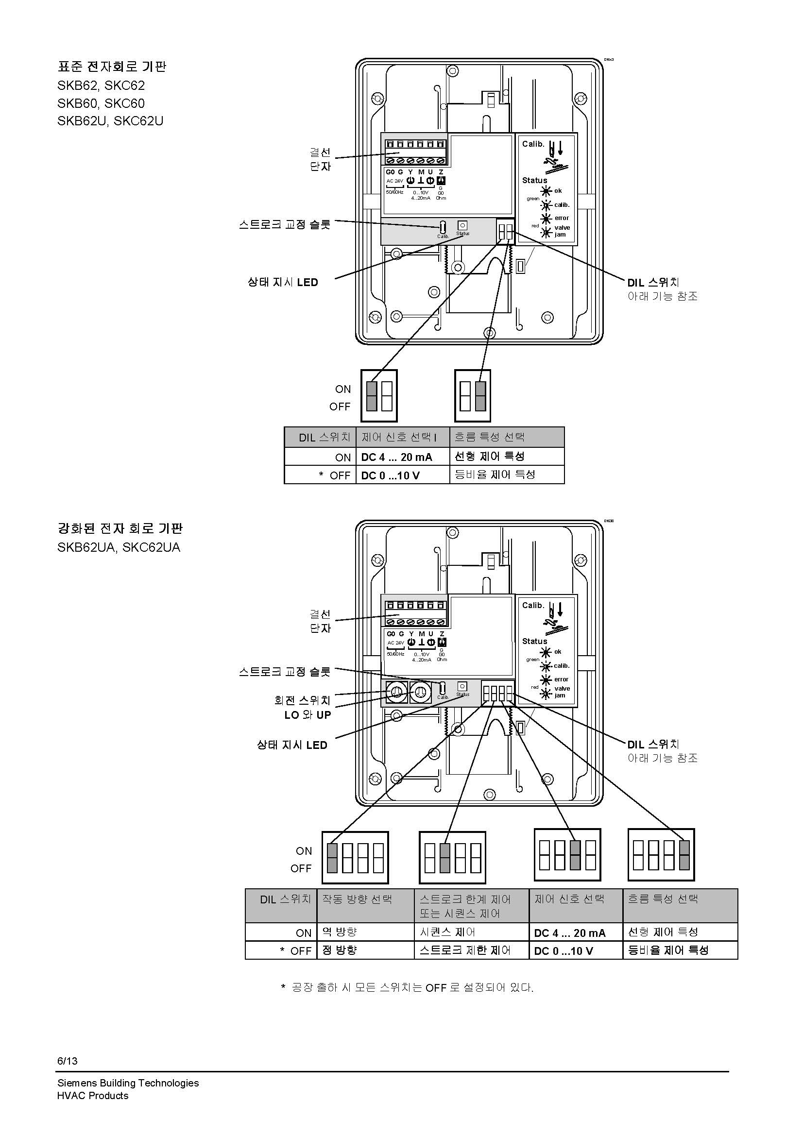 SKC62 Valve actuator