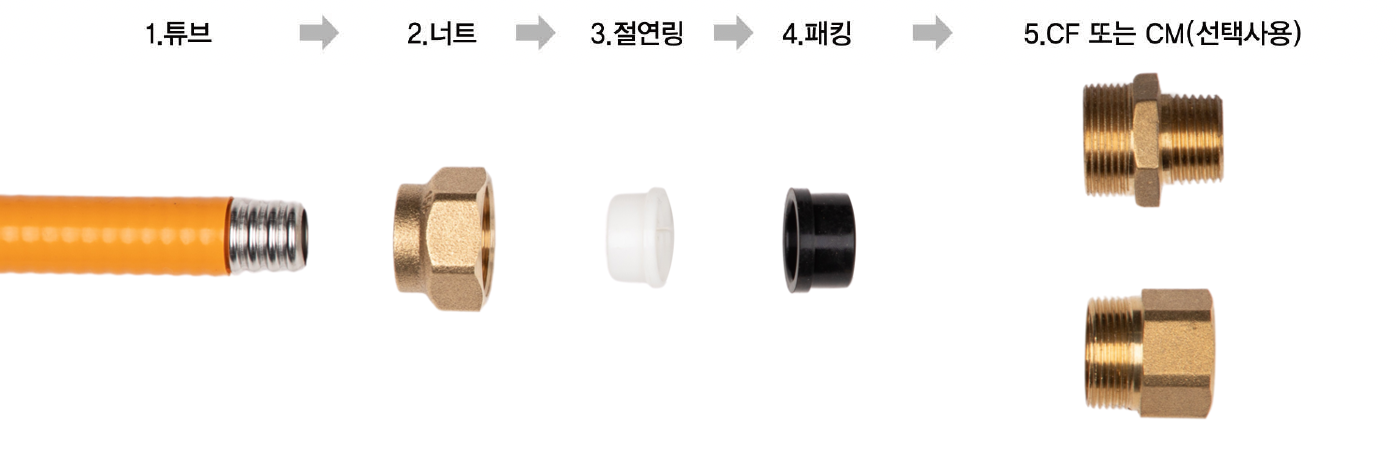 가스용 금속후렉시블 - 배관용 | 두본후렉시블