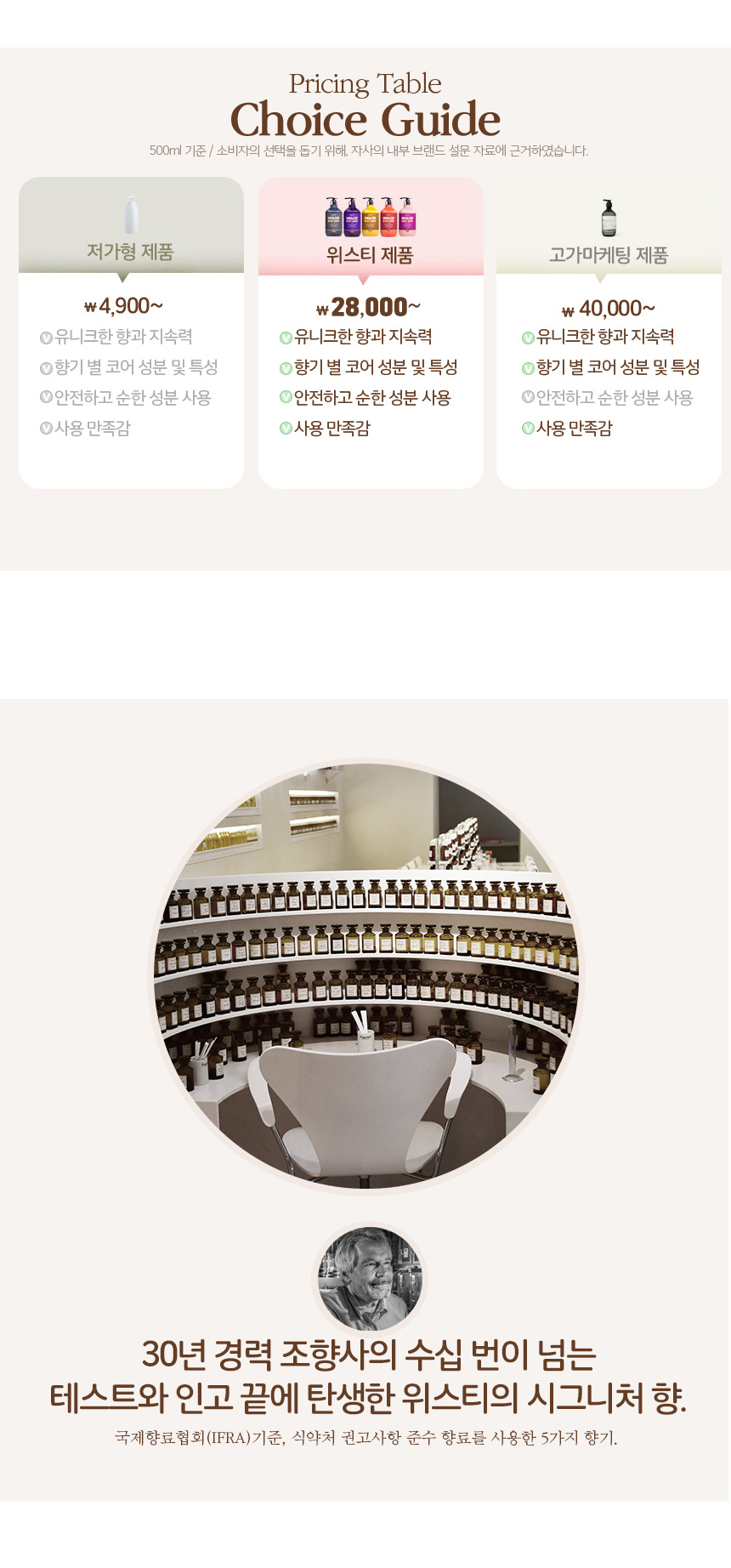 아라로즈 바디워시 500ml 위스티 Wist 뷰티케어