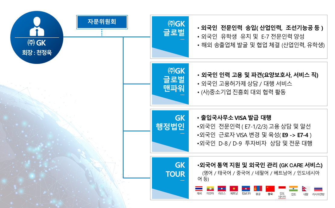 (주) GK아너스, (주)GK글로벌