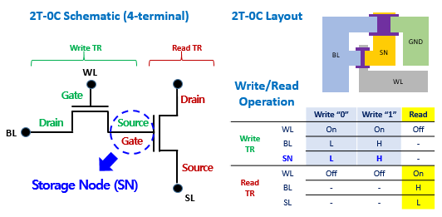 Chalcogenide Semiconductor Lab