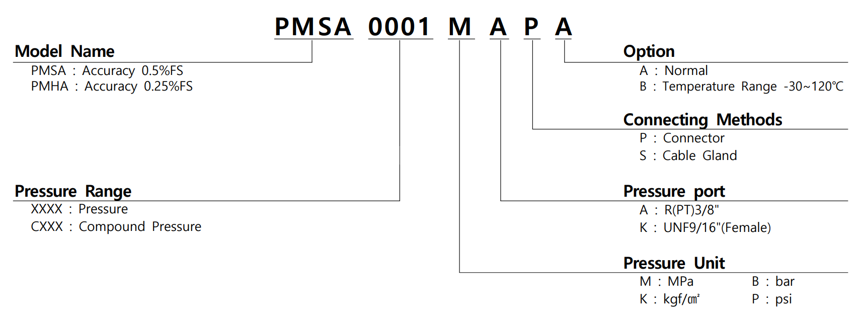 PMSA/PMHA | 충격 압력에 강한 mV출력형 압력센서 | (주)해암이엔지 : (주)해암이엔지