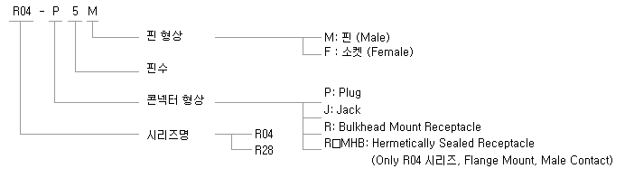 ER04 시리즈 - 20m 방수 커넥터 : (주)해암이엔지