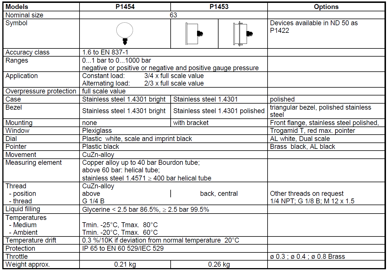 P1453 / P1454 일반 압력게이지 (ND 63) : (주)해암이엔지