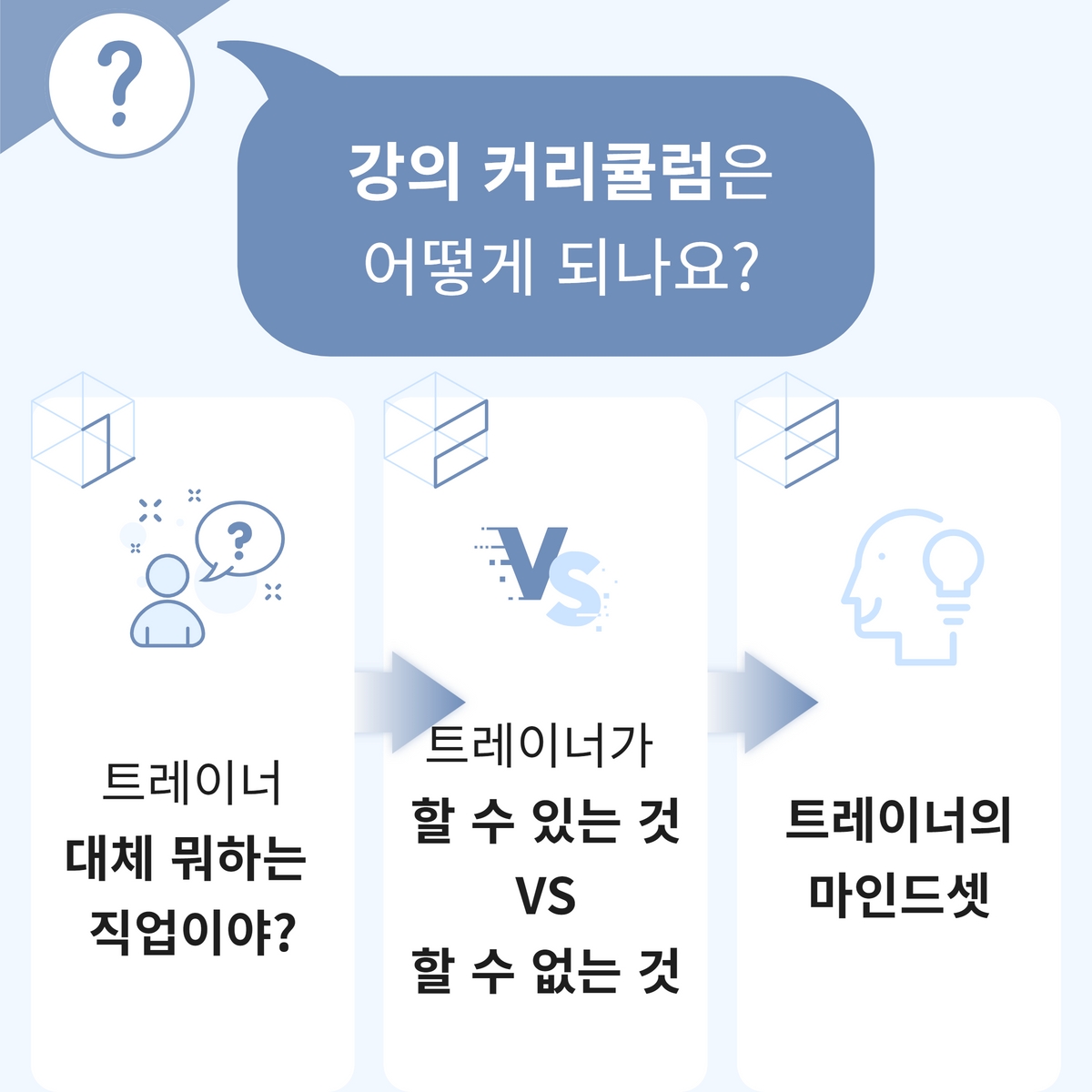 피트니스 트레이닝 윤리 Series / Ms.CKLZ : 서클즈 : 피트니스 전문가의 커리어 네비게이션