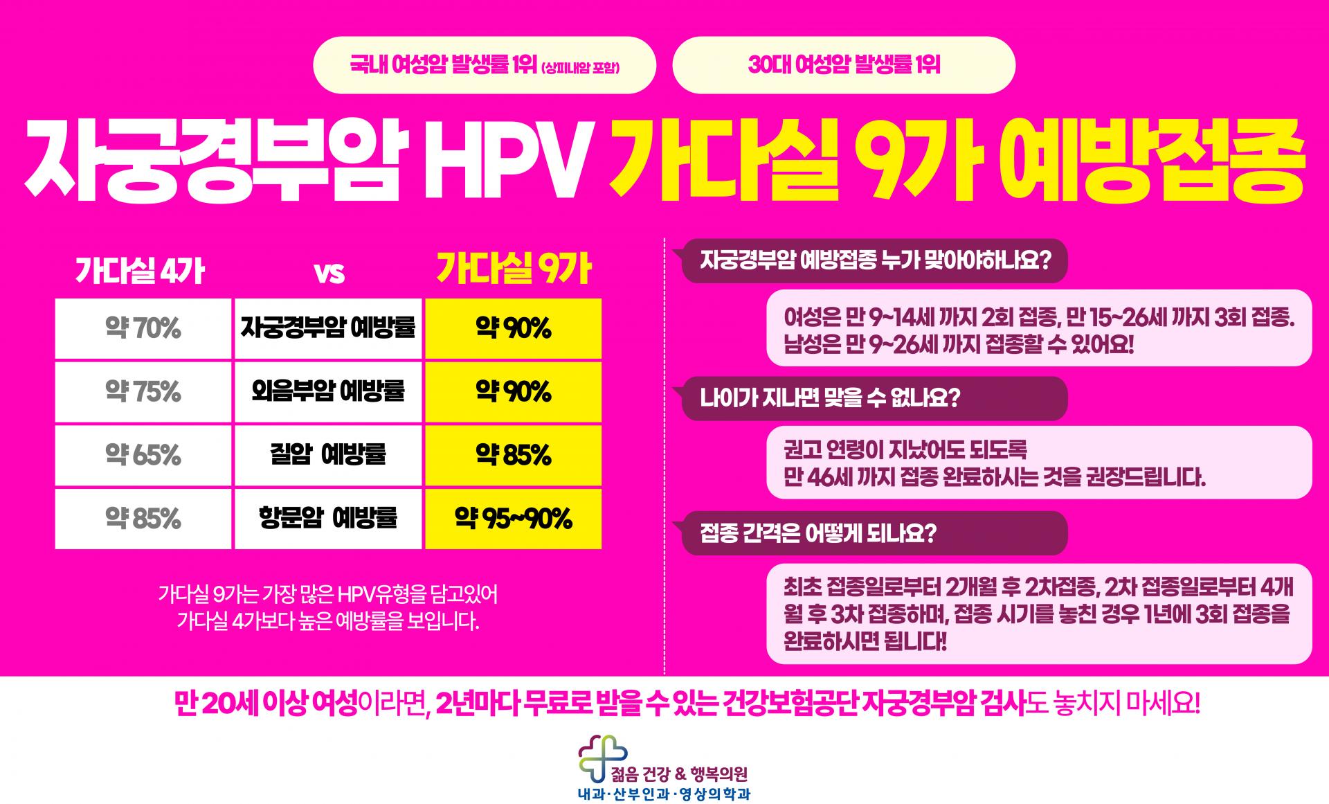 자궁경부암 백신 HPV 예방접종 / 가다실 9가 접종 : 공지사항