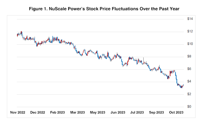 [Issue Briefing] NuScale’s SMR Project in Crisis After Failing to ...