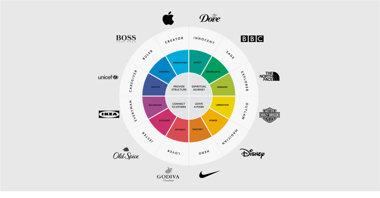 EP.01 MBTI로 알아보는 브랜드 정의_브랜드 아키타입 : 빌더 | Insight