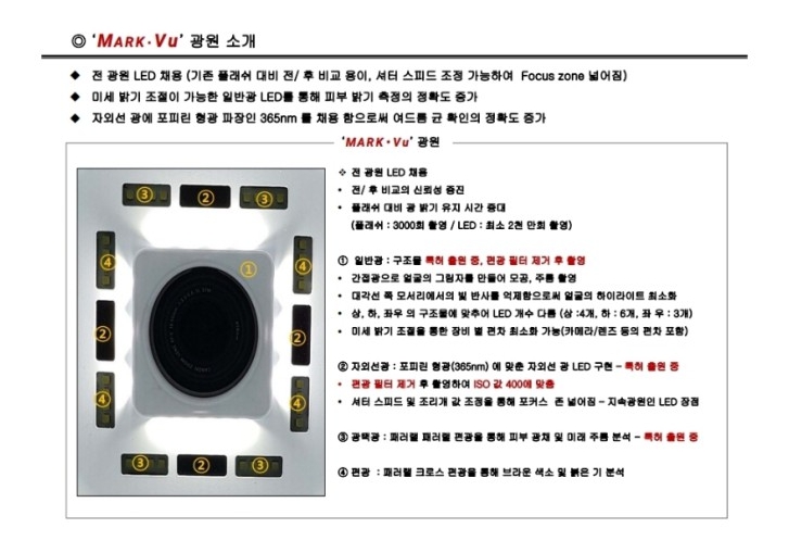 [닥터스앱] 마크뷰(Mark-vu)