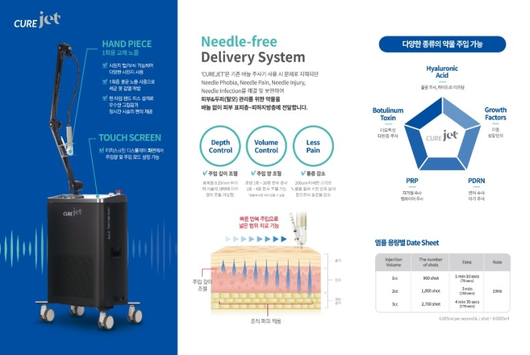 [닥터스앱] 큐어젯(CURE JET)