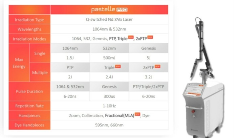 Pastelle PRO Laser (파스텔 프로 레이저)