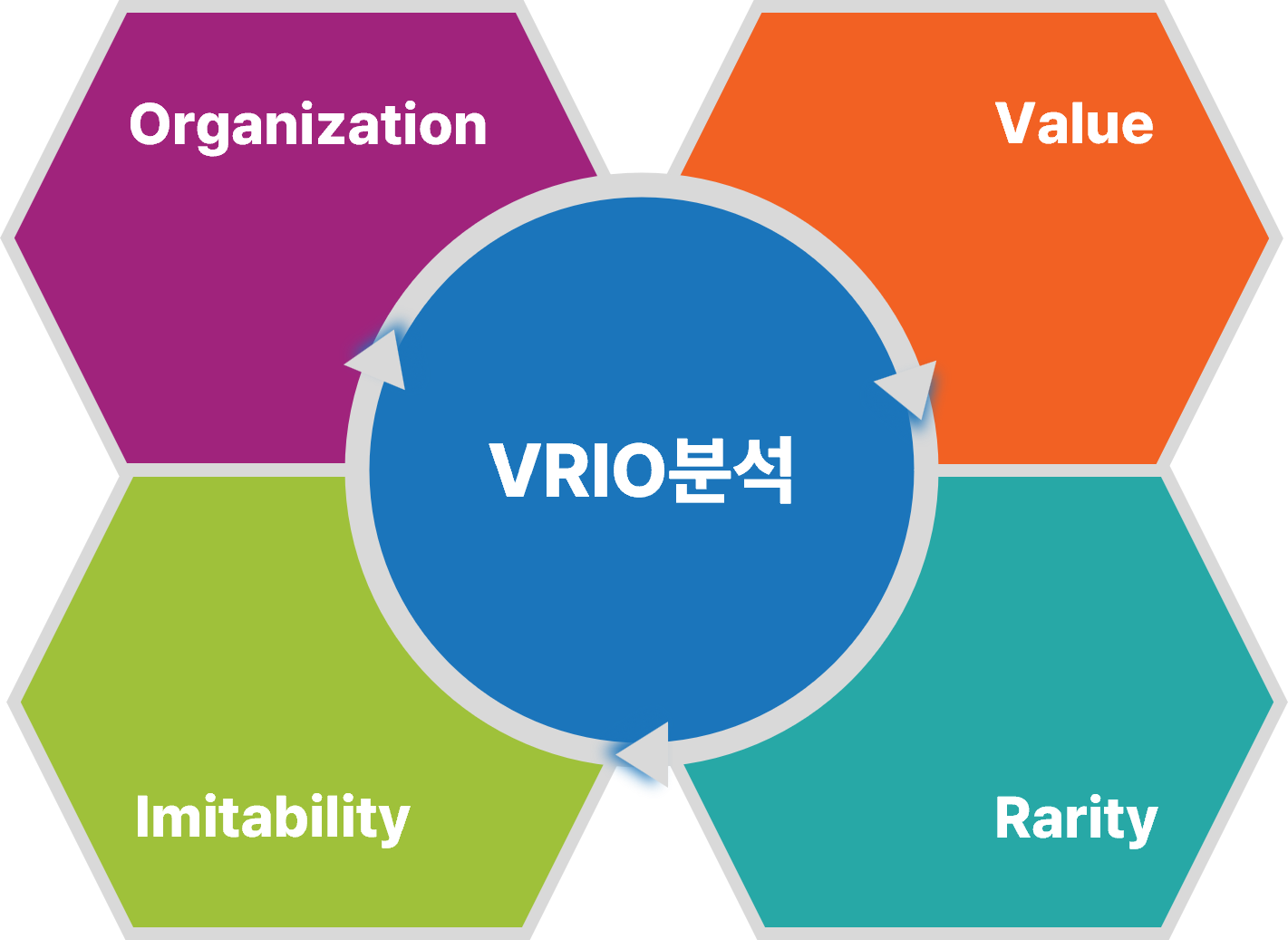 자원기반관점 (RBV-Resource-Based View)에서의 경영전략 : 인사하는 남자