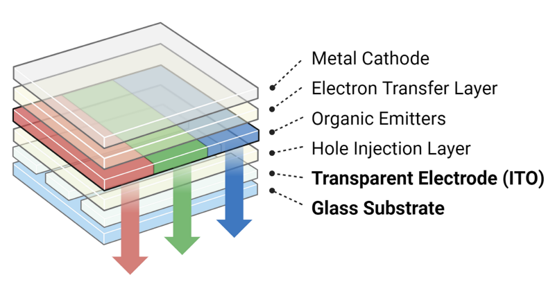 OLED Devices | Plasol