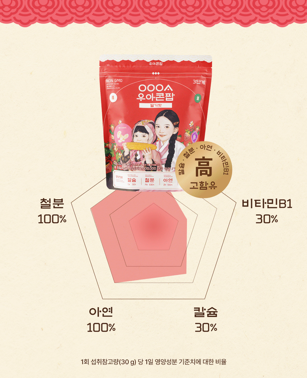 [우아콘팝] 딸기맛 5봉지 : OOOA - 우아쌀스틱