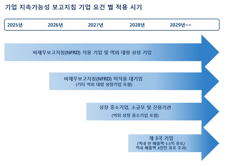 [KOTRA]EU 주요법안 개요 및 향후 일정(ESG편) : ESG insight