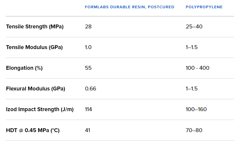 Durable Resin (사용법/TDS/SDS) : Formlabs 재료