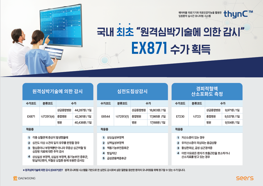 thynC 한장정리_A4 : 대백과사전v1