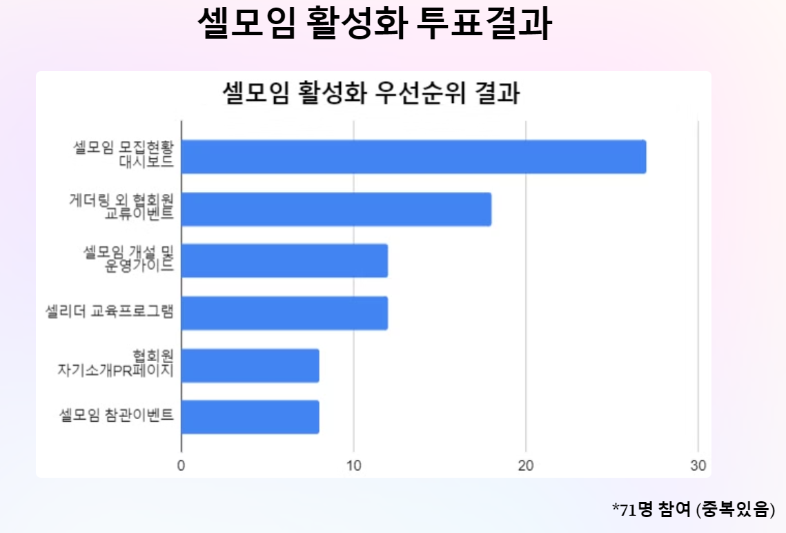 8월 게더링 - 2024 한다본 셀 활성화 방안 발표 : (사)한국다음세대리더십본부 GDR 네트워크