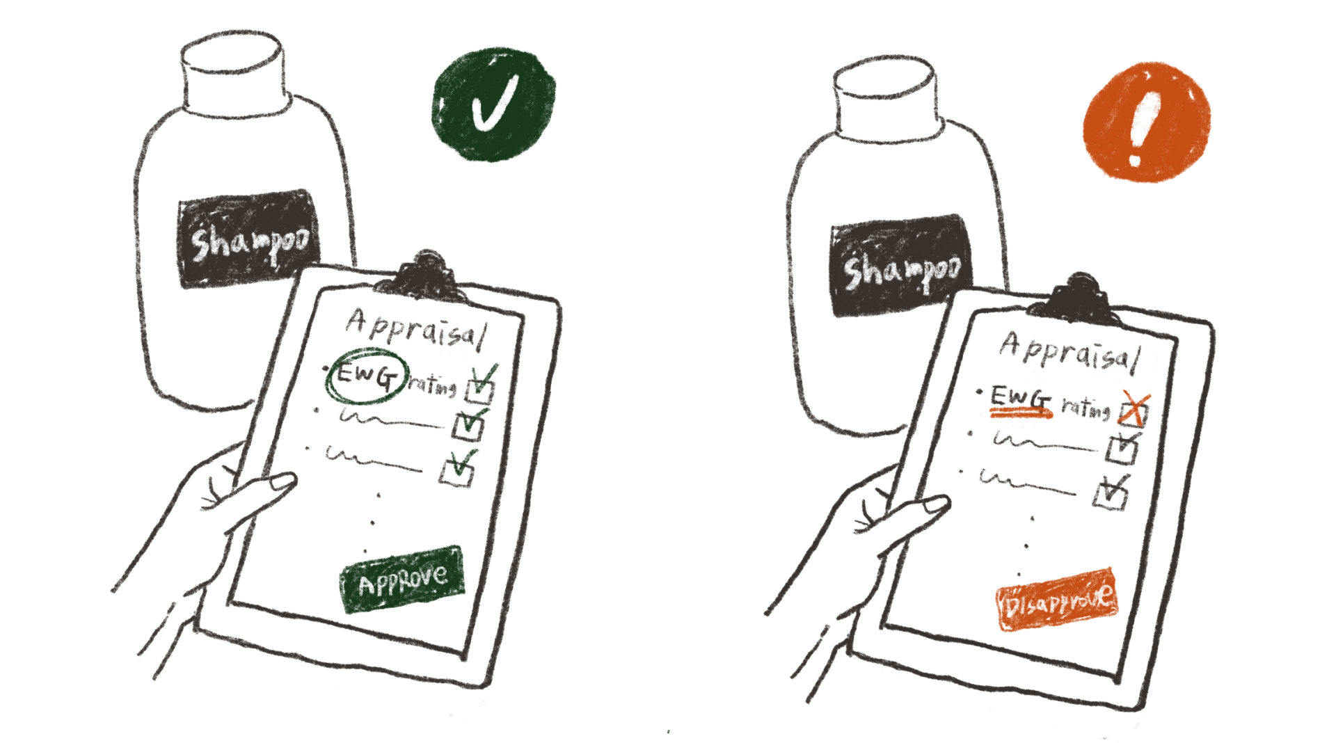 EWG 등급의 이해와 신뢰성에 대하여 : 오아롬 - column