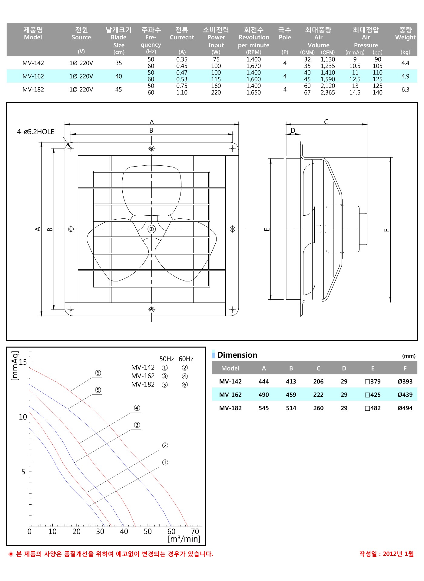 [만승전기] 농축산업용 환풍기 MV-142 MV-162 MV-182 : 주식회사대륙