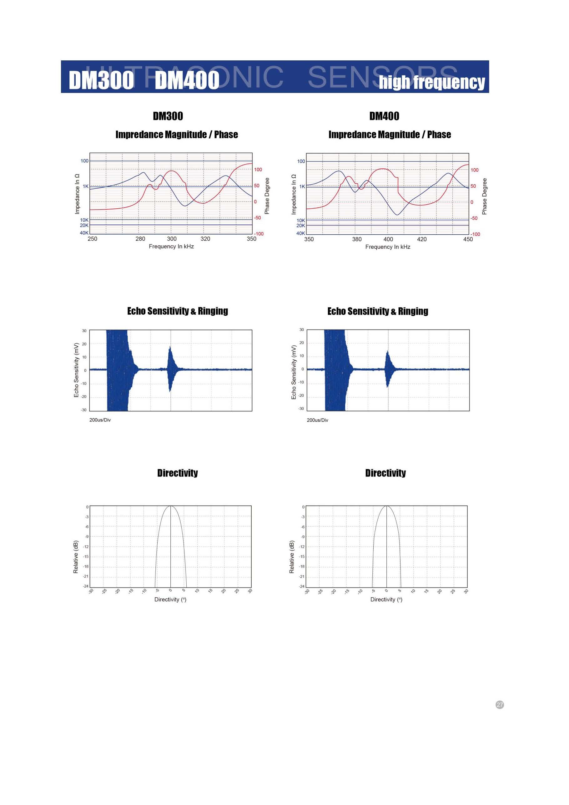 DM300 / 400 : 동원상사