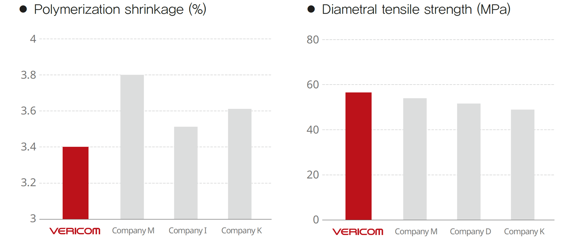 DenFil Flow (Flowable Resin) : FKG Swiss endo, Labomed Dental ...
